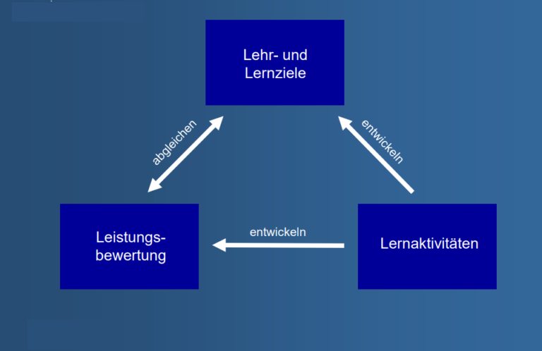 unterrichtsentwicklung - Schule in der digitalen Welt