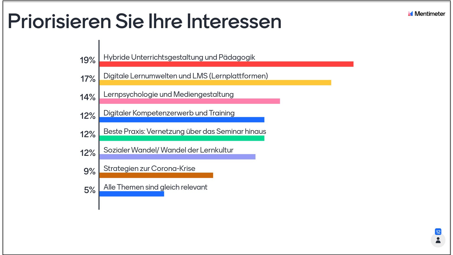 Kick-off - Schule in der digitalen Welt